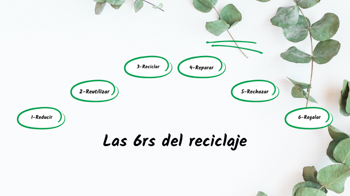 las 6rs del reciclaje by Ian Romo on Prezi