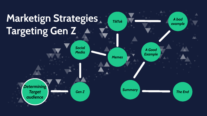Marketing Strategies Targeting Gen Z by zsombor German on Prezi