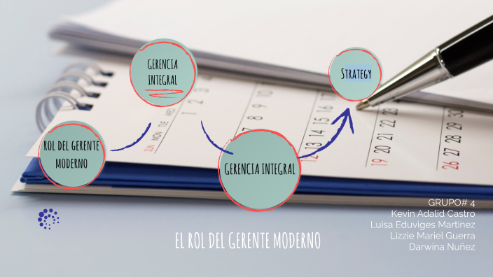 EL ROL DEL GERENTE MODERNO by Lizzie Mariel Guerra on Prezi EL ROL DEL GERENTE MODERNO by Lizzie Mariel Guerra on Prezi
