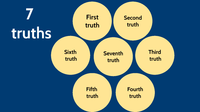 7 truth by 鴻哲 黃 on Prezi