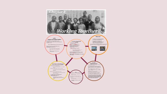 Chapter 3: Working Together by Richard Pelton on Prezi