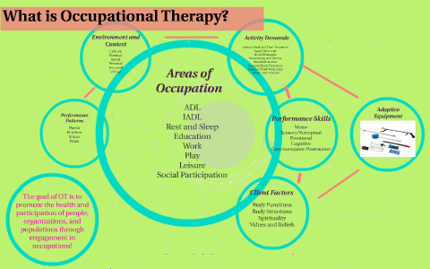 What is Occupational Therapy by April Van Beek on Prezi