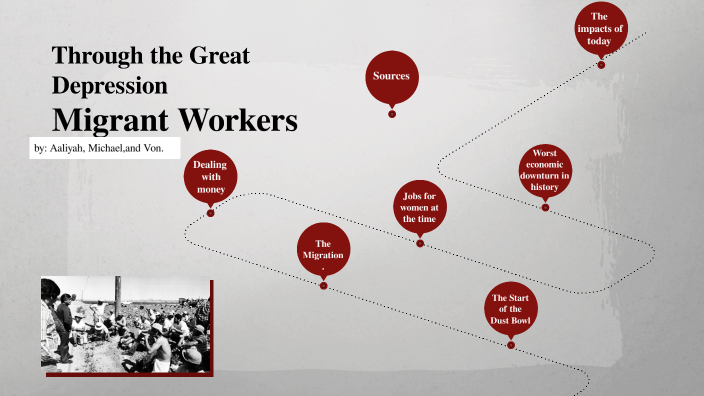 migrant workers during the great depression by von shelman on Prezi