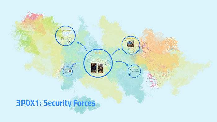 3P0X1: Security forces by Nichole Prentiss on Prezi