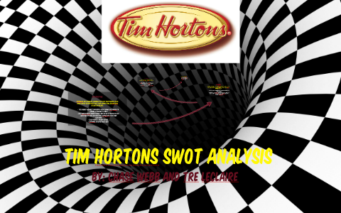 Tim Hortons SWOT Analysis by Chase Webb on Prezi
