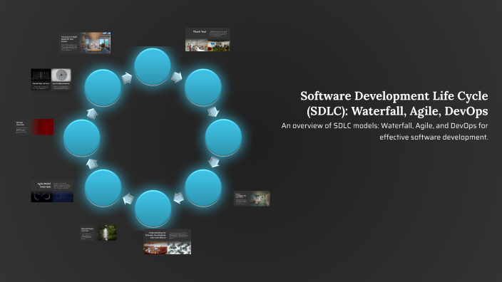 Software Development Life Cycle (SDLC): Waterfall, Agile, DevOps by ...