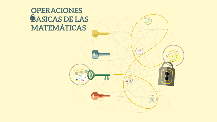 OPERACIONES BASICAS DE LAS MATEMÁTICAS by rodrigo avalos zapata on Prezi