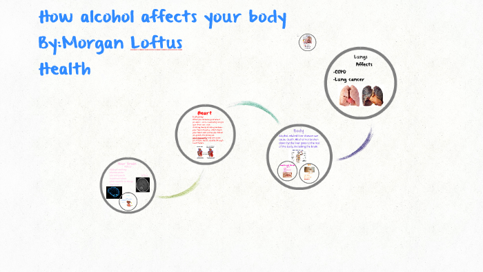 How alcohol affects your body by Morgan Loftus on Prezi