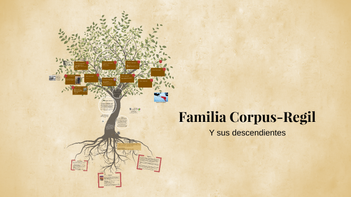 Familia Corpus-Regil by Omar Corpus on Prezi