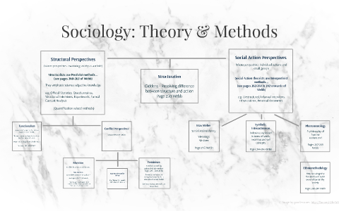 Sociology: Theory & Methods by Jamie-Leigh Brooks on Prezi