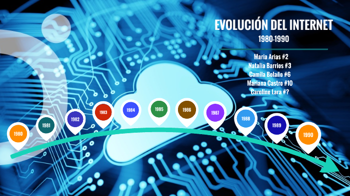 Evolución del internet 1980-1990 by Maria Victoria Arias on Prezi
