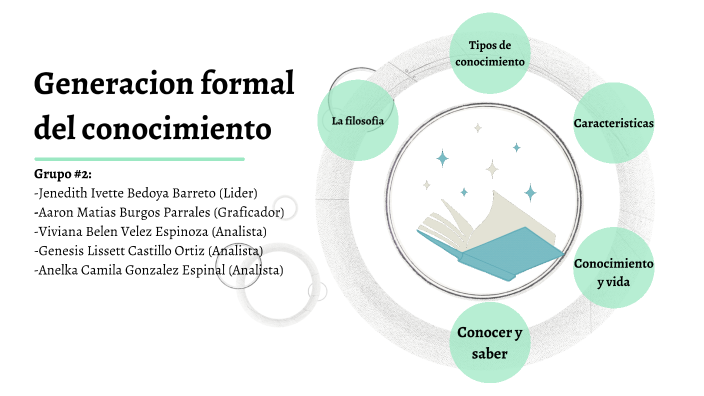 Generación formal del conocimiento - Grupo #2 by Aaron B-Pa on Prezi