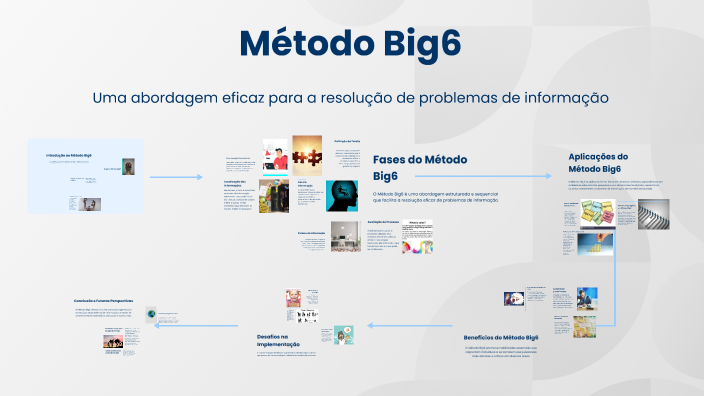 Método Big6 by Marizinha on Prezi