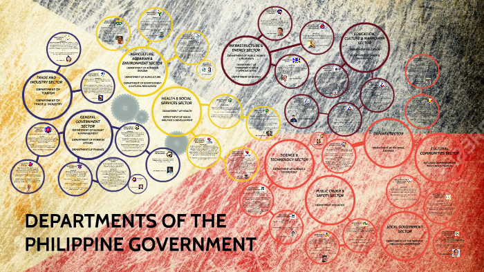 DEPARTMENTS OF THE PHILIPPINE GOVERNMENT by MAYA GENABE on Prezi
