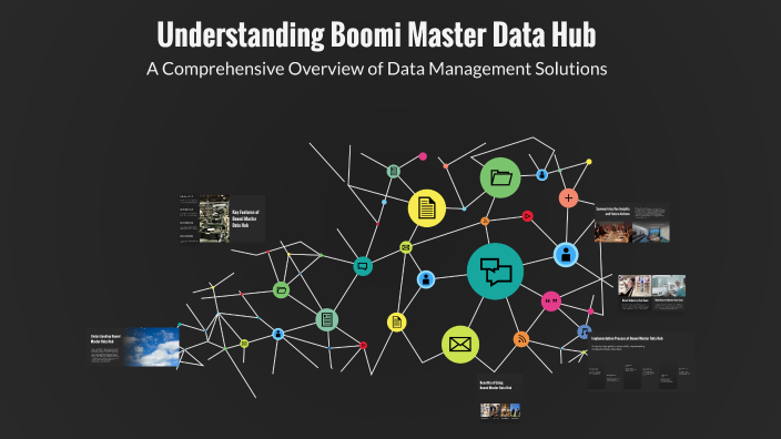 Understanding Boomi Master Data Hub by Sandilya Hari Sri Pathanjali on ...