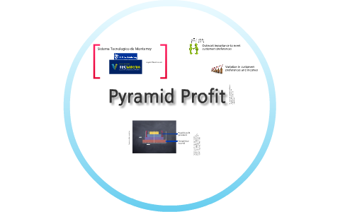 Pyramid Profit by Arturo Guizar on Prezi