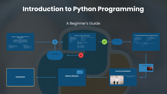 Introduction to Python Programming by MUHAMMAD NAUFAL AMMAR on Prezi