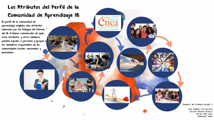 Atributos del perfil de la Comunidad de Aprendizaje by emmanuel jaen on ...