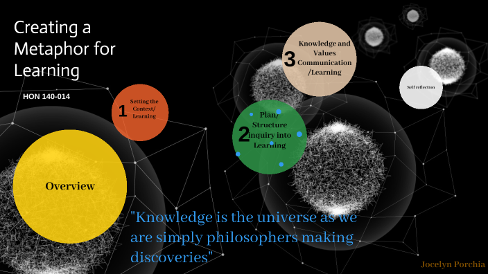 Creatie Project: make a model/metaphor for learning by Jocelyn Porchia ...