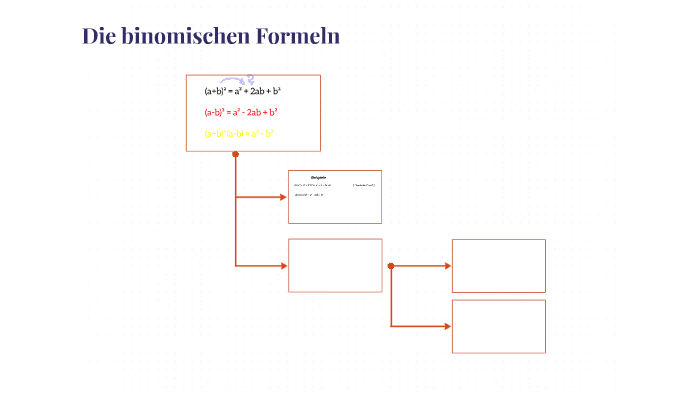 Die binomischen Formeln by David Oster on Prezi