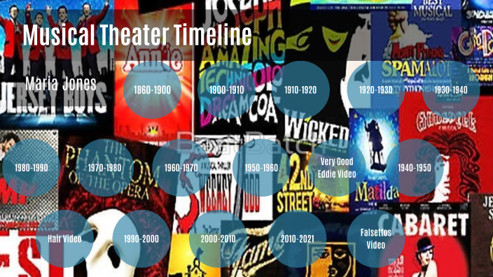 Musical Theater Timeline by Maria Jones on Prezi
