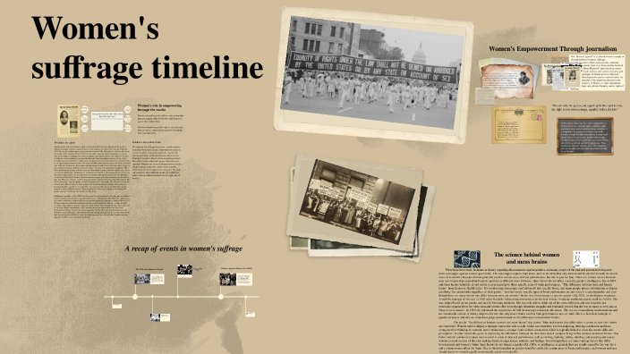 Women's suffrage timeline by Rebekah Quayle on Prezi