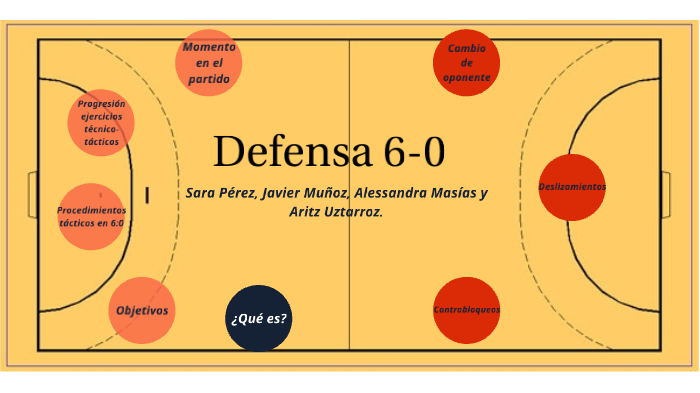 Trabajo balonmano defensa 6-0 by Sara Pérez Bruña on Prezi
