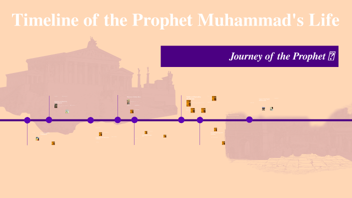 Timeline of the Prophet Muhammad's Life by Adan Murad on Prezi