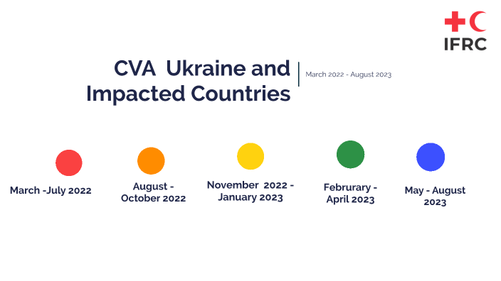 CVA Timeline by Stephen Hagerich on Prezi