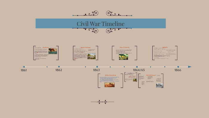 Civil War Timeline by Collin Fritts on Prezi