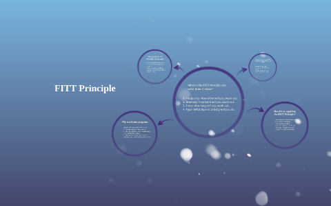 FITT Principle by Luis Miranda