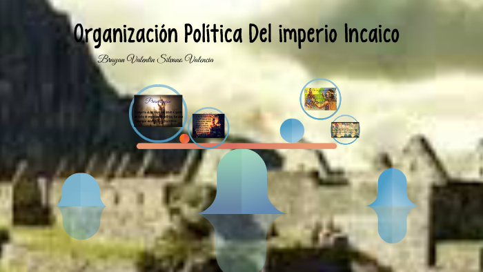Organizacion Politica by Brayan Silvano on Prezi