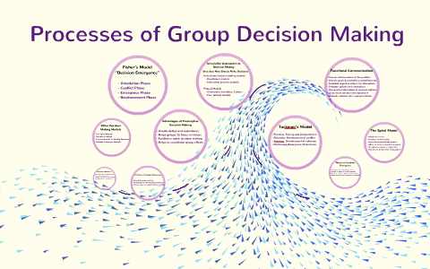 The Process of Group Decision Making by stuart corns