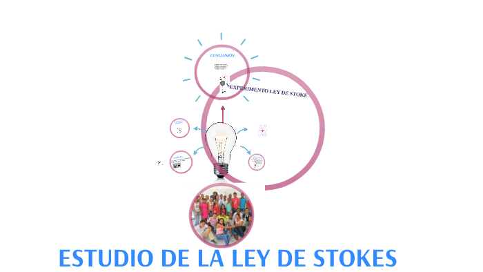 ESTUDIO DE LA LEY DE STOKES by paola andrea valencia salinas on Prezi