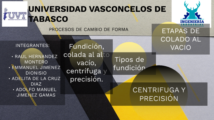 PROCESOS DE CAMBIO DE FORMA by cristian hernandez montero on Prezi