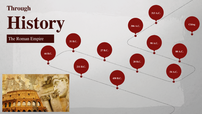 Roman Timeline by Kinsey Fulks on Prezi