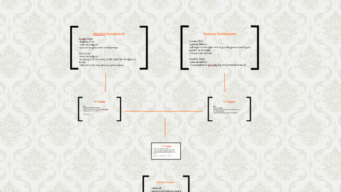 Spiritual Formation Family Tree by Caroline Headrick on Prezi