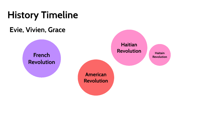 History Timeline by Grace Geer on Prezi
