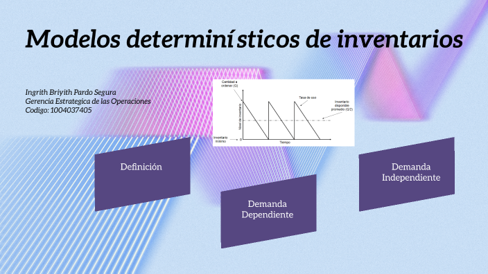 Los Modelos Determinísticos de los inventarios by Briyith Pardo on Prezi