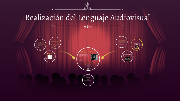 Fundamentos del Lenguaje Audiovisual by dana maria gonzalez avendaño on ...
