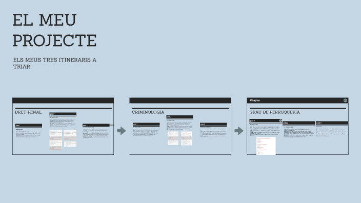 el meu projecte by Maria Munné Medina on Prezi