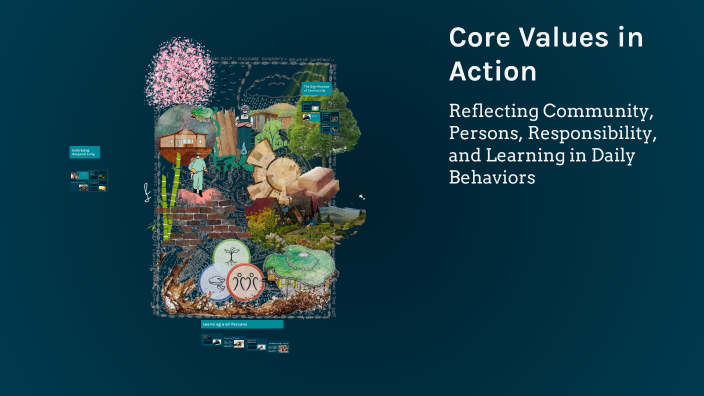 Core Values in Action by Jersey Crewe on Prezi