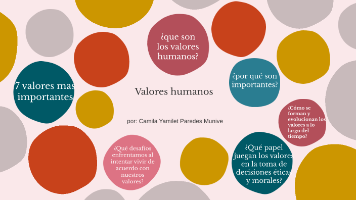 Valores Humanos By Camila Yamilet On Prezi