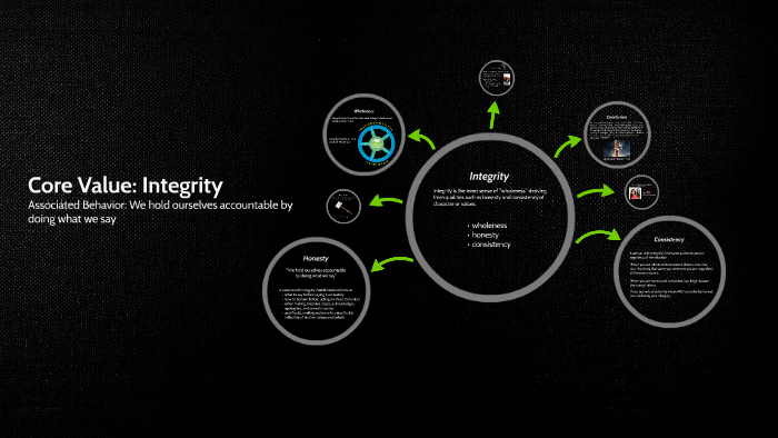 Core Value: Integrity by Alex Holtry on Prezi
