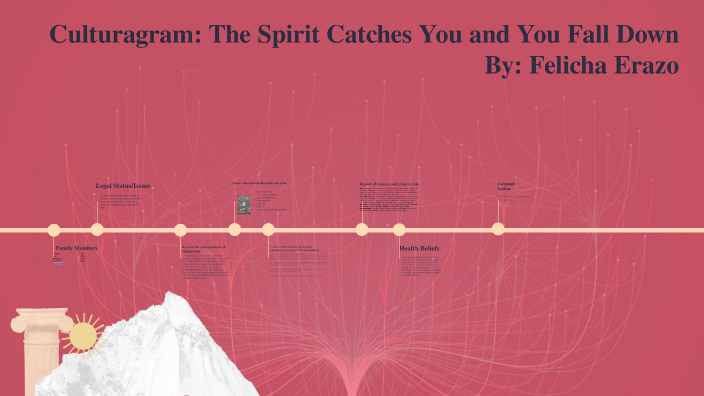 Culturagram: The Spirit Catches You and You Fall Down by Felicha Erazo ...