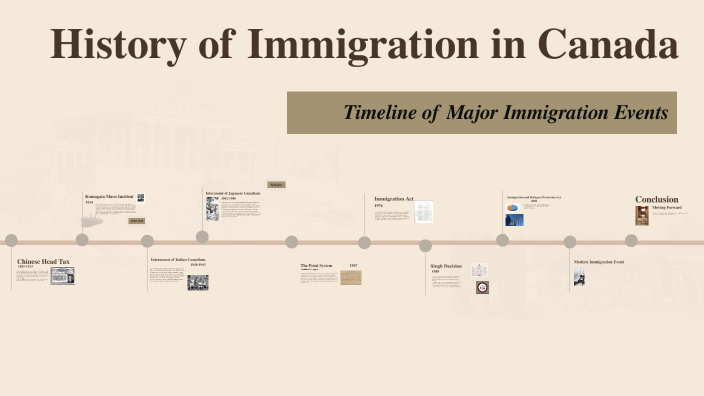 History of Immigration in Canada by Hannah Cabrera on Prezi