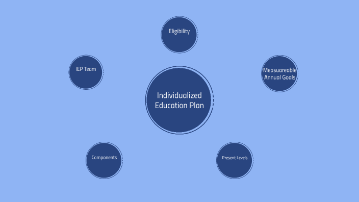 IEP Concept Map by Michaela Buzzard on Prezi