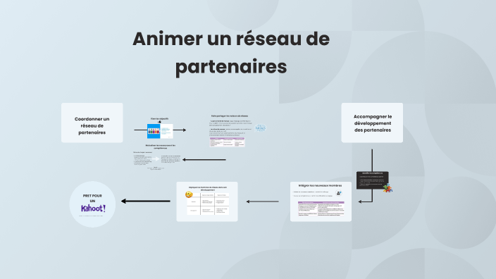 Contrôler l'homogénéité du réseau by Lucie LIEUDENOT on Prezi