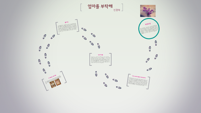 엄마를 부탁해 by Inju Moon on Prezi