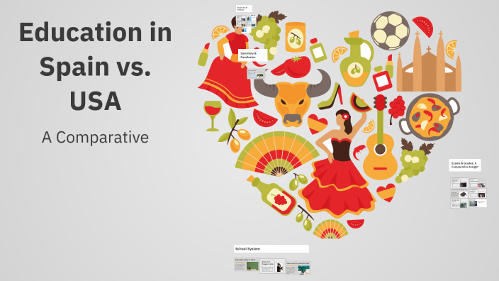 Education in Spain vs. USA by Zacaria Ehb on Prezi